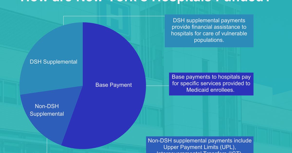 Healthcare Education Project | What are Medicaid DSH Payments?