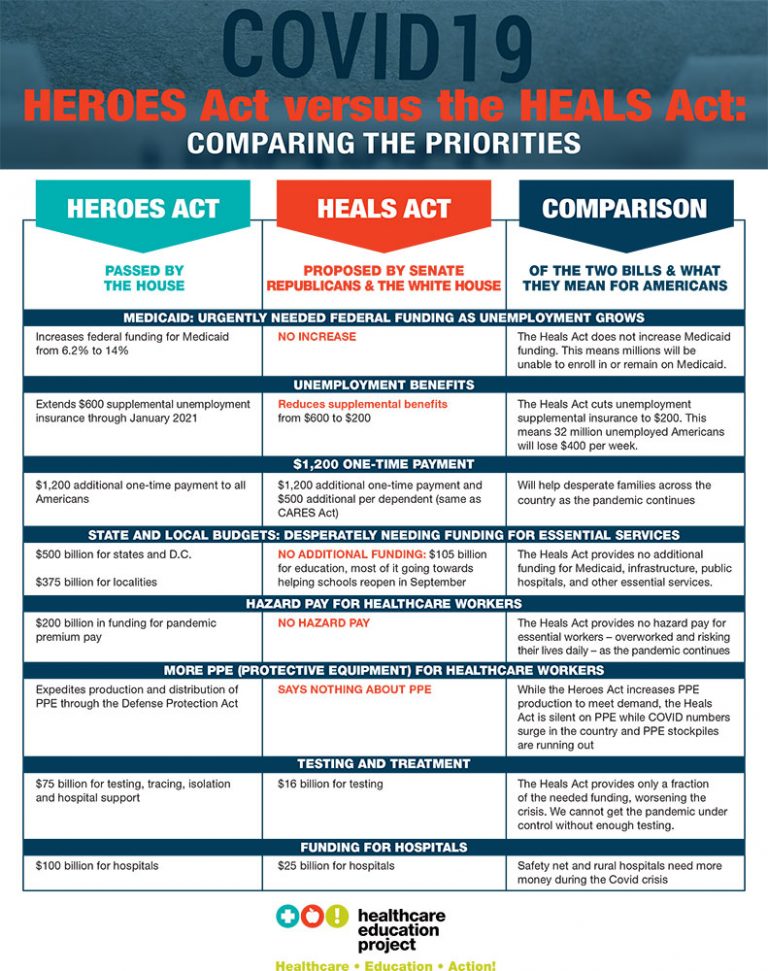 Healthcare Education Project | COVID-19: HEROES Act versus the HEALS Act
