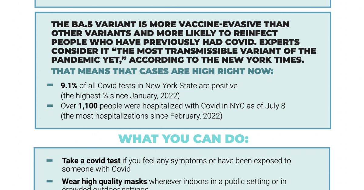 Healthcare Education Project | What to Know About The New BA.5 Omicron ...