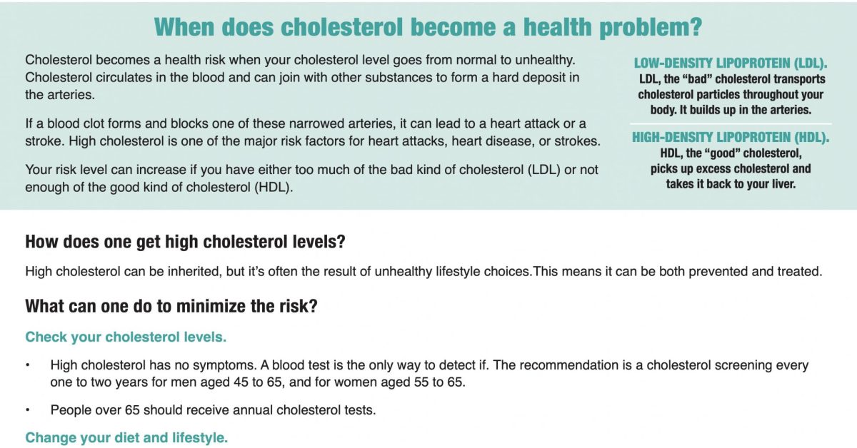 Healthcare Education Project | Cholesterol: What is it and how do I ...