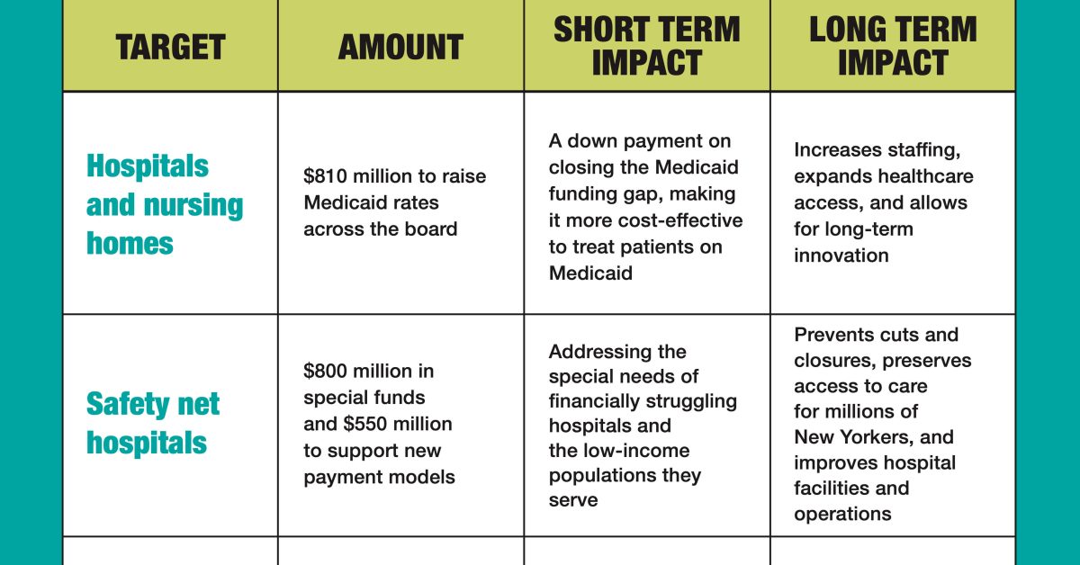Healthcare Education Project | 2025 State Budget Breakdown
